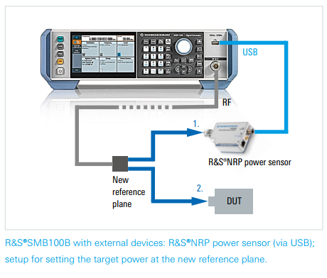 SMB100B SIGNAL GEN. BASE UNIT